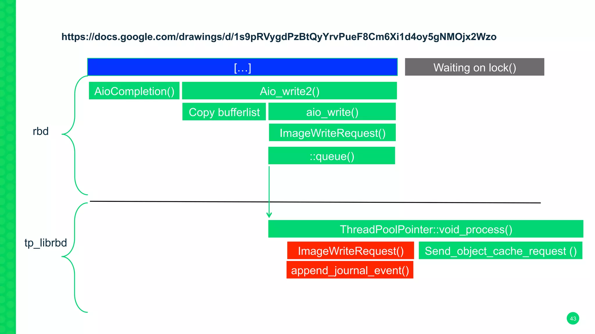 SUSE - performance analysis-with_ceph | PDF