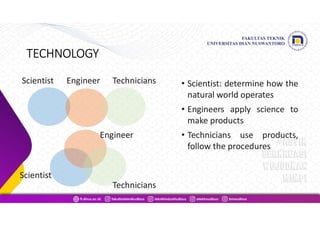 03 - Technology in Use - Describe Technical Function & Application 2022.pdf