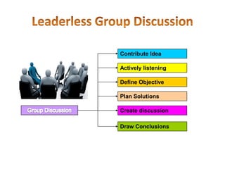 situational test | PPSX