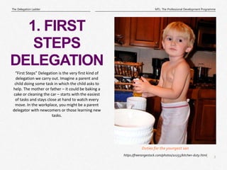 The Delegation Ladder | PPTX