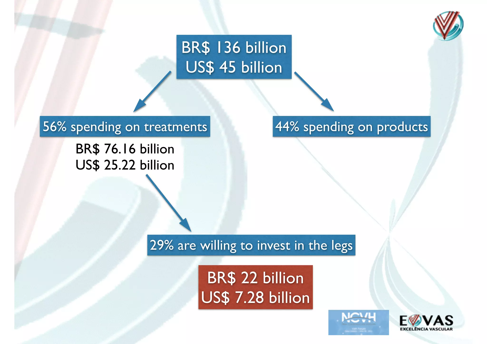 The brazilian experience in superficial venous insufficiency and what ...