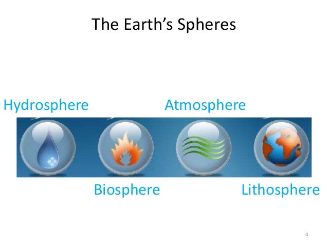 03 the four spheres