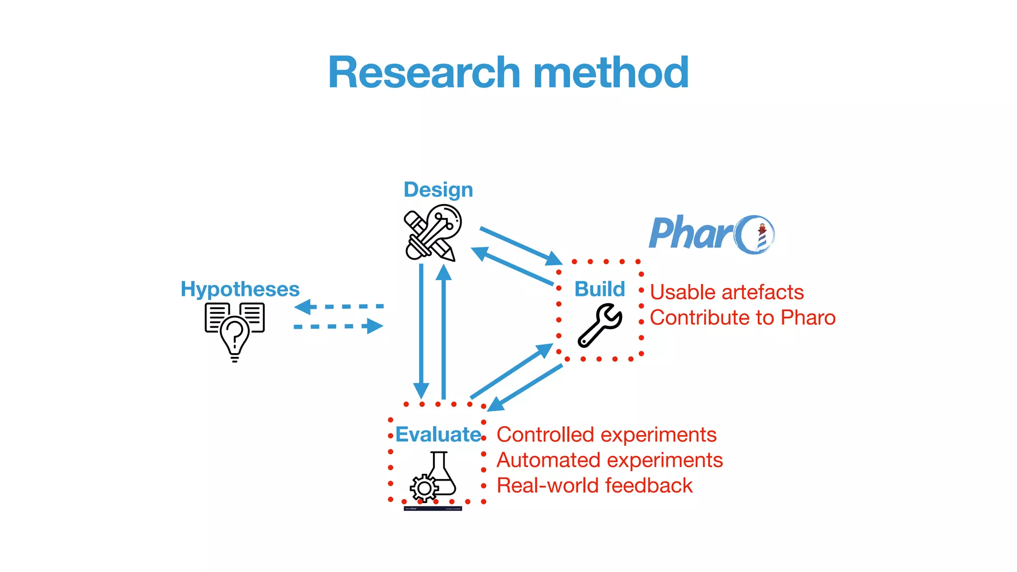 The Pharo Debugger and Debugging tools: Advances and Roadmap | PPT