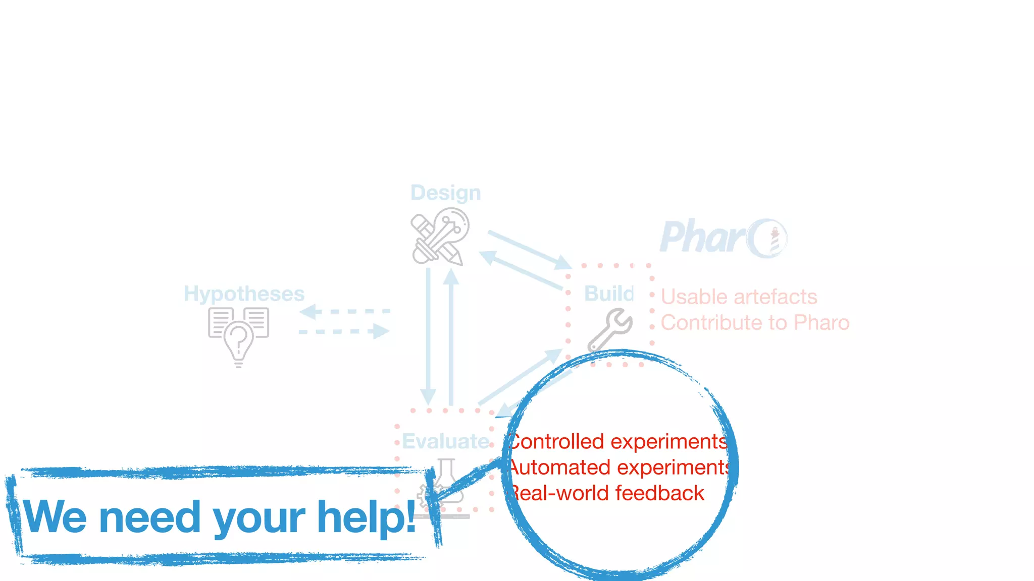 The Pharo Debugger and Debugging tools: Advances and Roadmap | PPT
