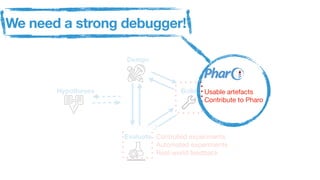 The Pharo Debugger and Debugging tools: Advances and Roadmap | PPT