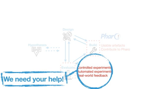 The Pharo Debugger and Debugging tools: Advances and Roadmap | PPT