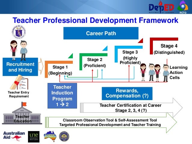 The vPhilippine Professional Standardsv for Teachers