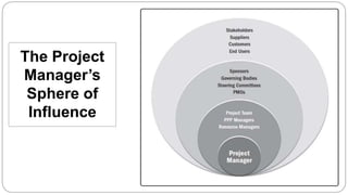 03 - THE ROLE OF THE PROJECT MANAGER (PMBOK Ch - 03).pptx