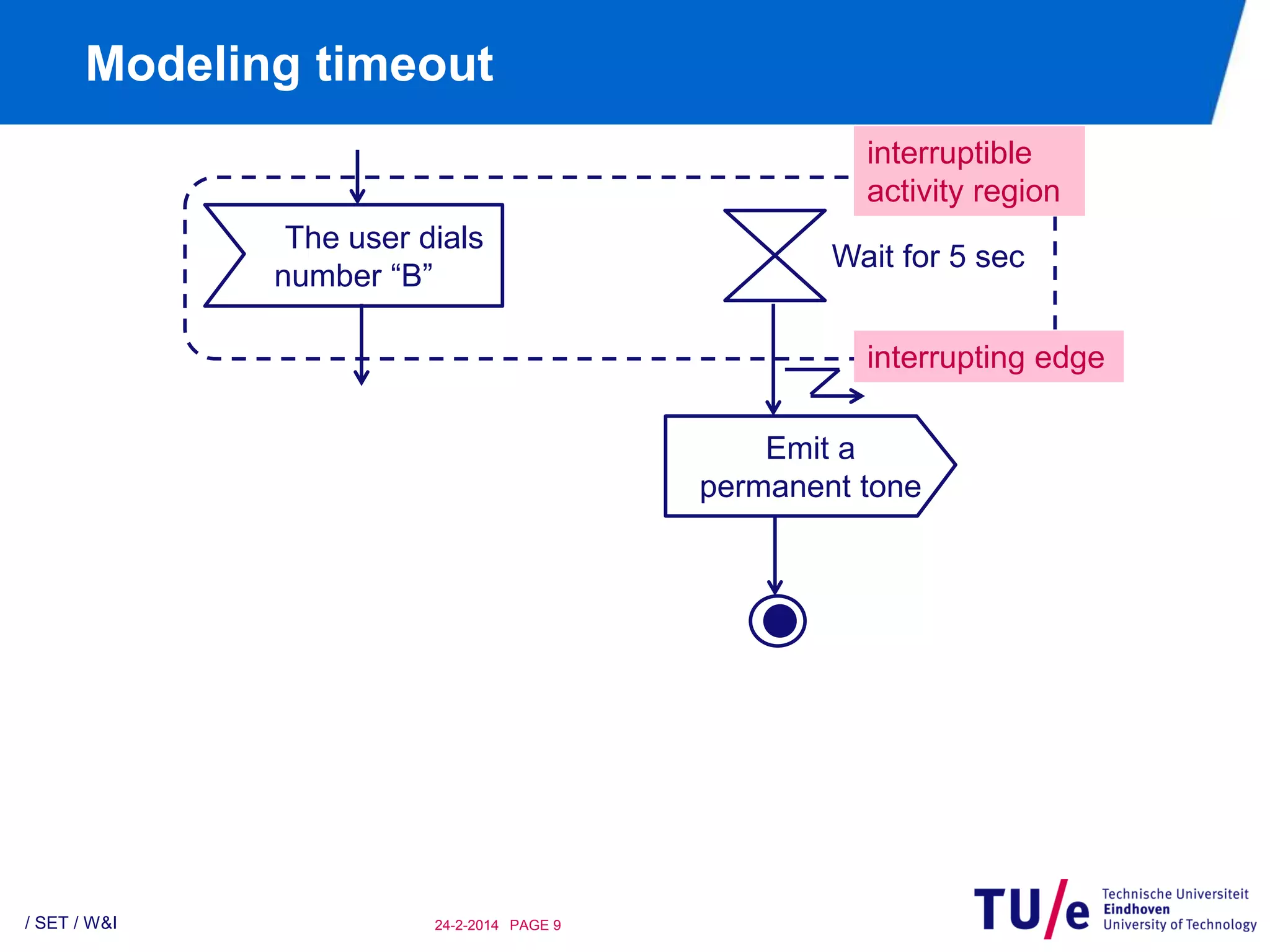 03 - UML Activity Diagrams and State Machines.pdf