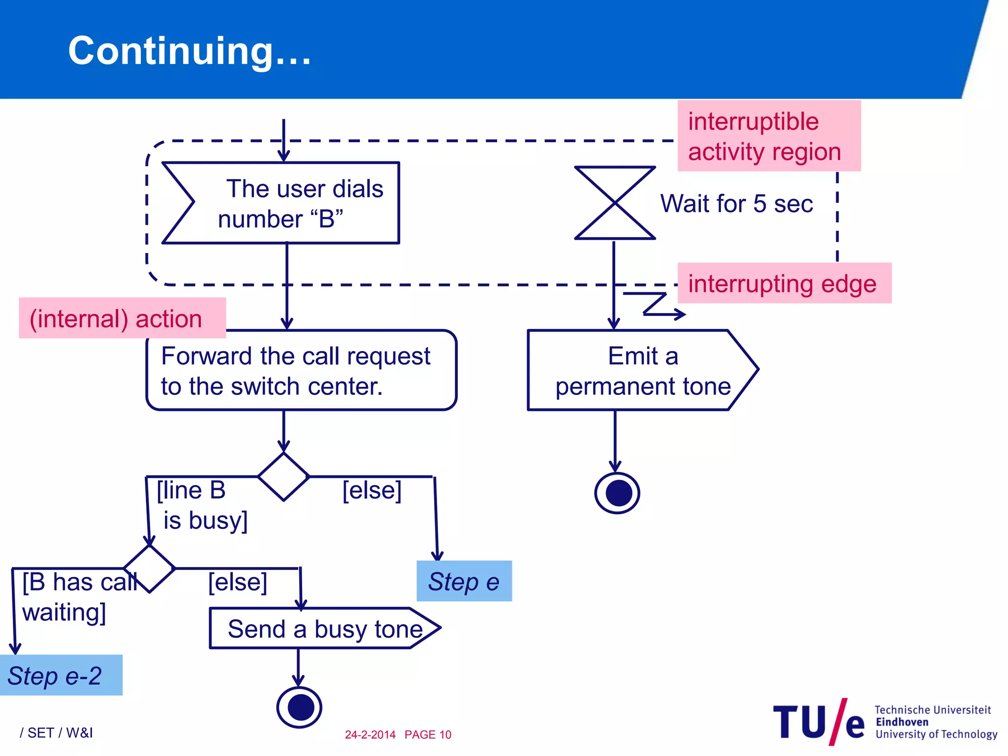 03 - UML Activity Diagrams and State Machines.pdf