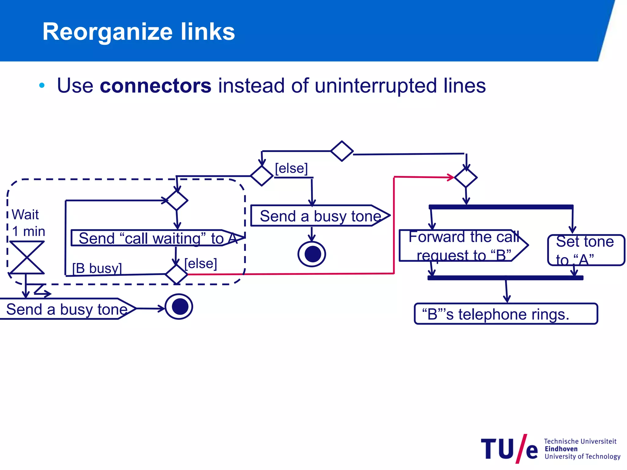 03 - UML Activity Diagrams and State Machines.pdf