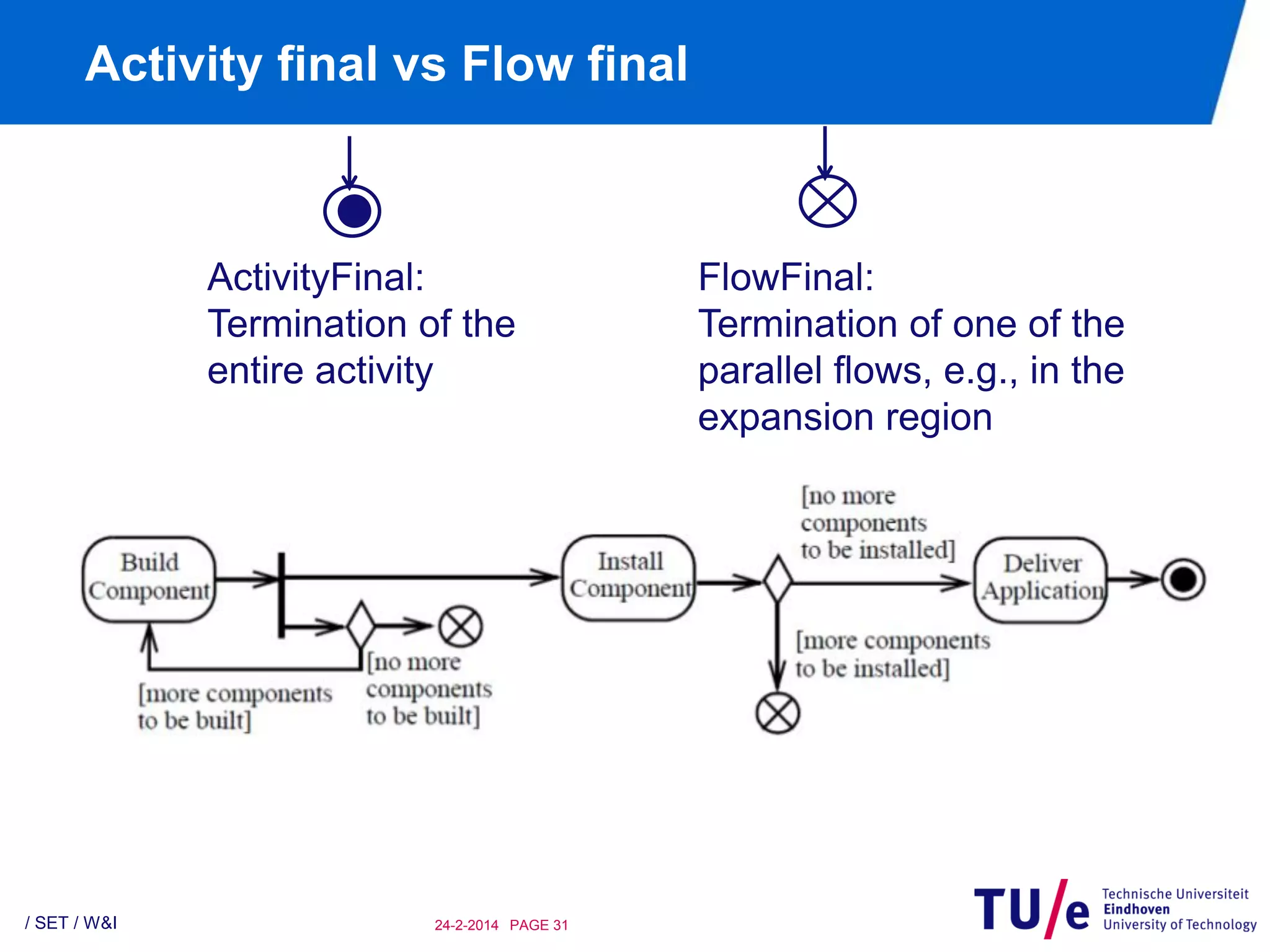 03 - UML Activity Diagrams and State Machines.pdf