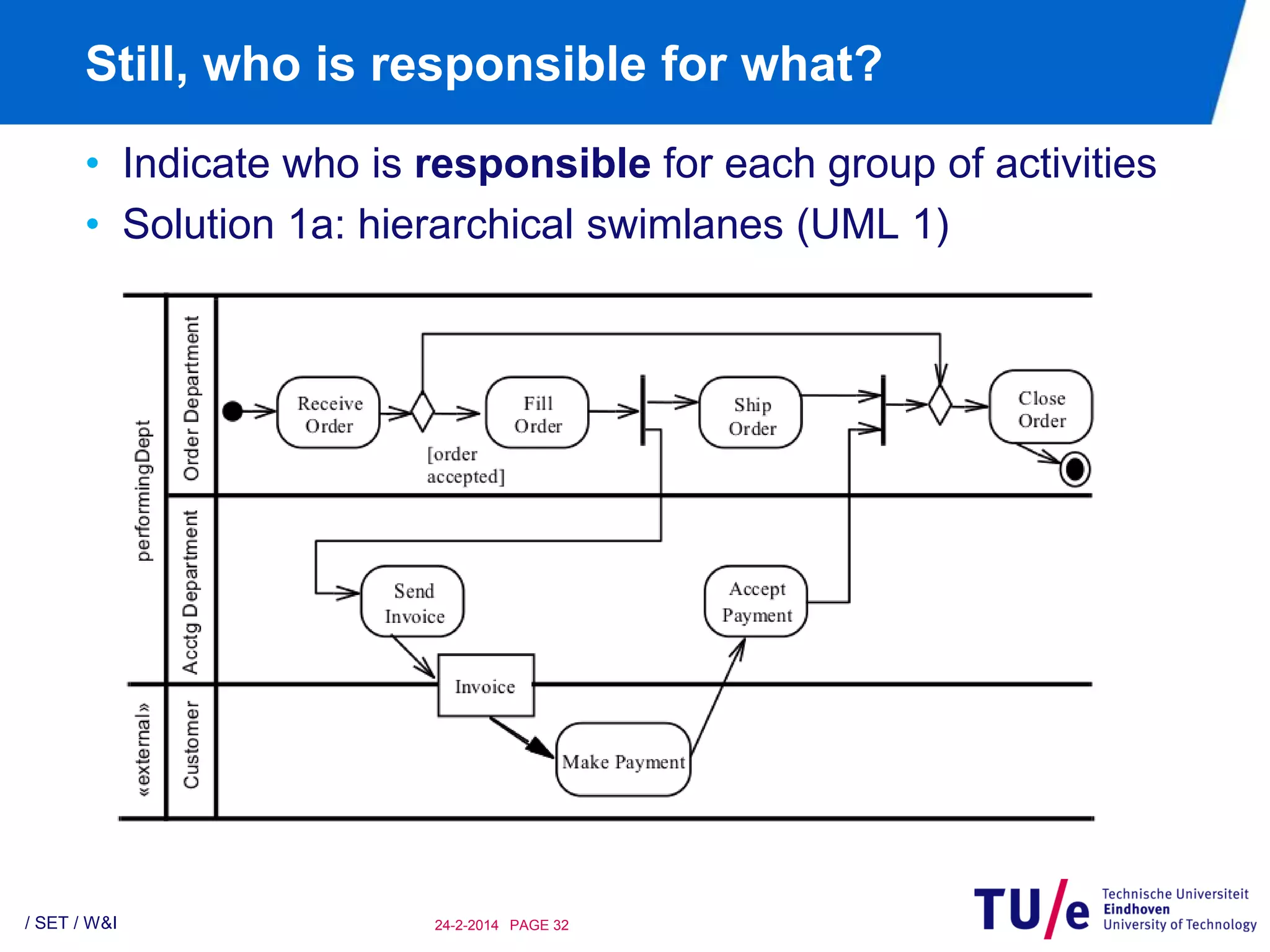 03 - UML Activity Diagrams and State Machines.pdf