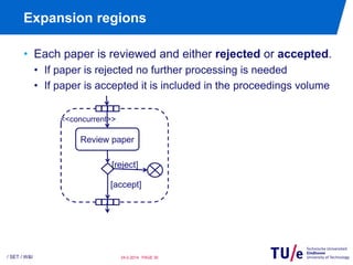 03 - UML Activity Diagrams and State Machines.pdf