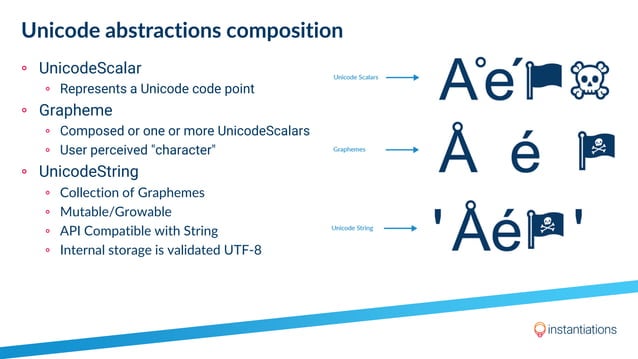 Building Full-Stack Unicode Applications with VAST | PPT