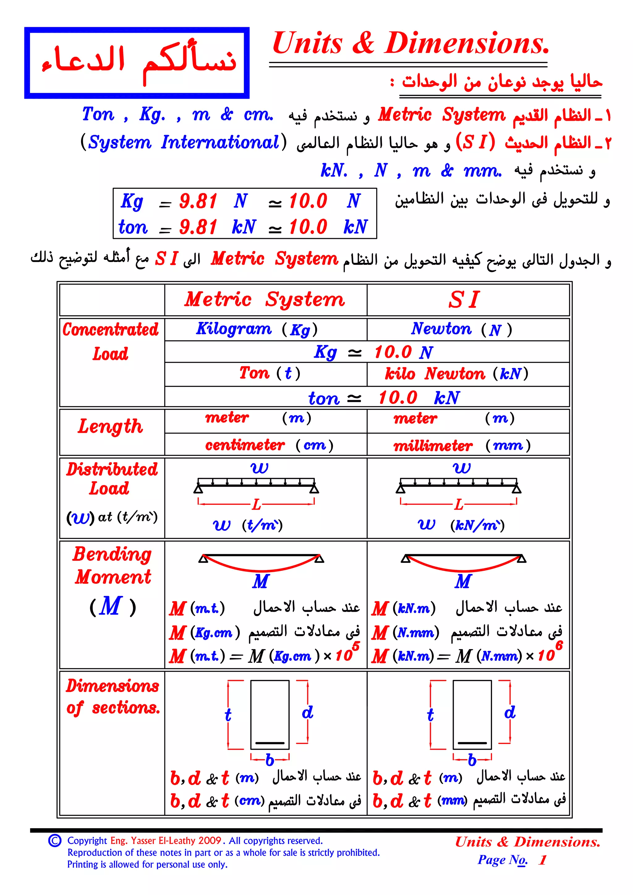 03 units & dimensions. | PDF