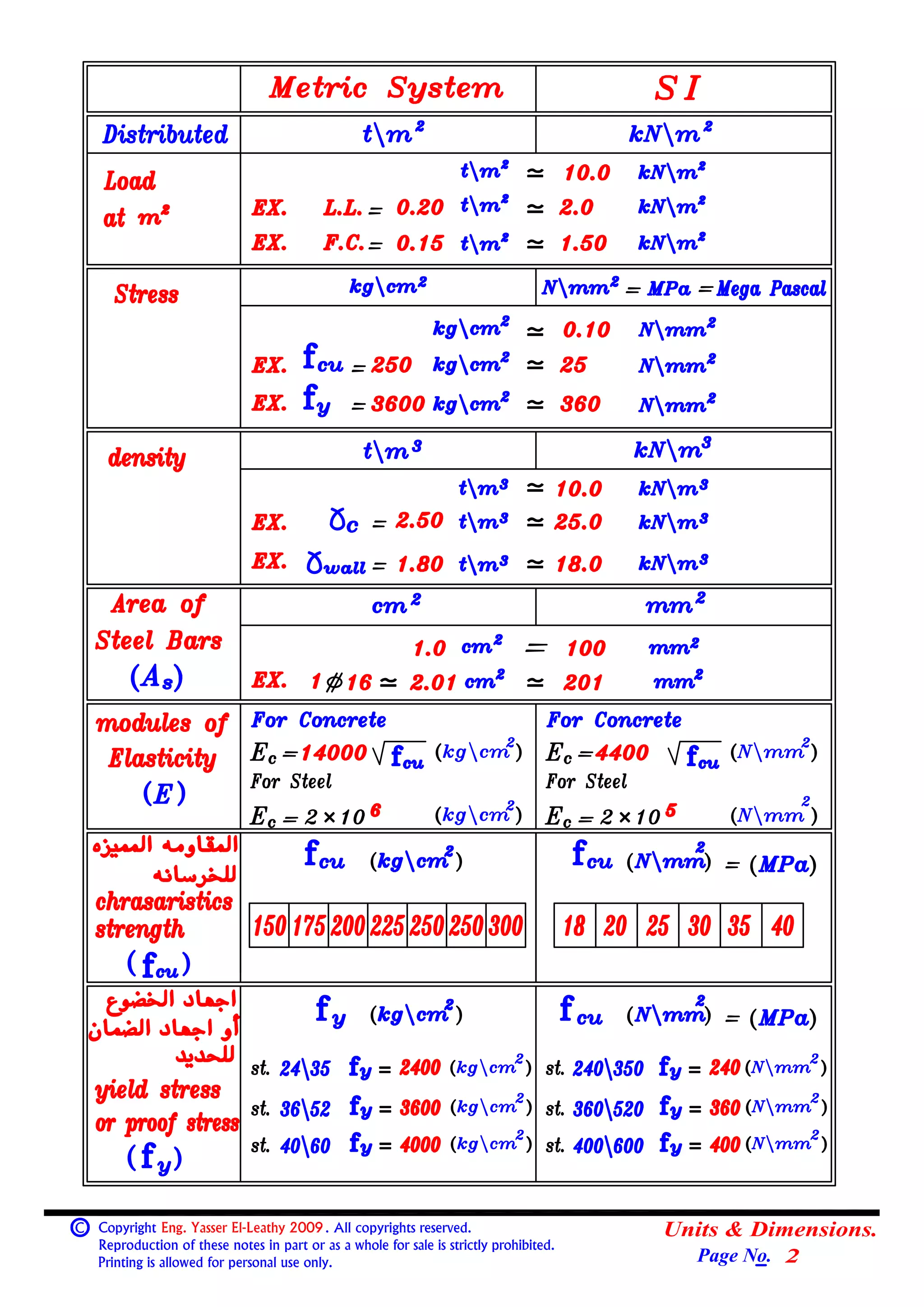 03 units & dimensions. | PDF