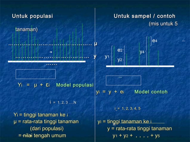 03. unsur dasar perancangan percobaan | PPT