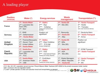 HP Presentation Strategy of Veolia | PPT