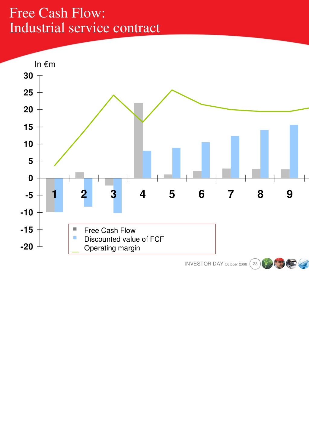 HP Presentation Strategy of Veolia