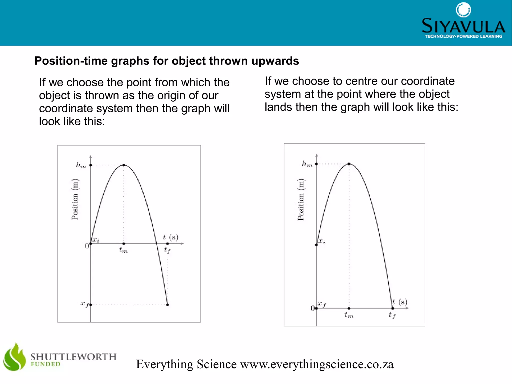 Vertical projectile motion | ODP