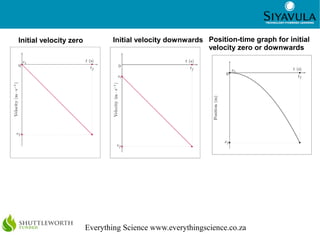 Vertical projectile motion | ODP