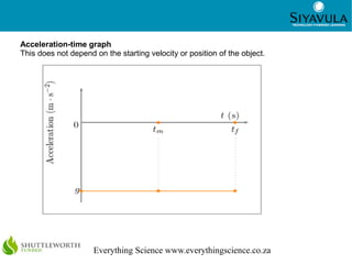 Vertical projectile motion | ODP
