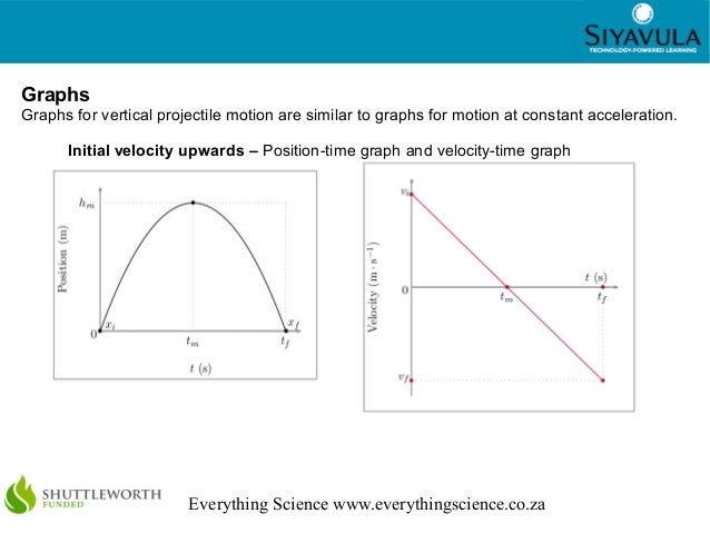 Vertical Projectile Motion Vertical Projectile Motion