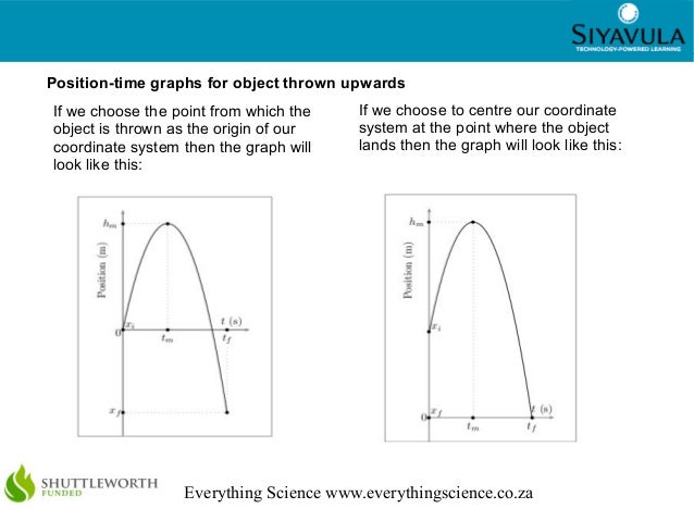 Vertical projectile motion