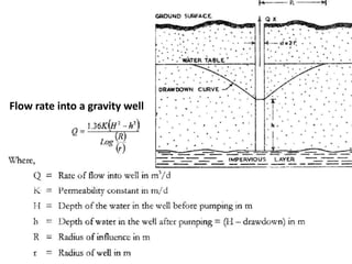 03 water sources-development-intake works | PPTX