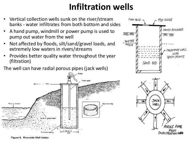 03 water sources-development-intake works