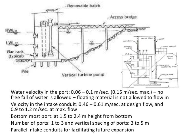 03 water sources-development-intake works