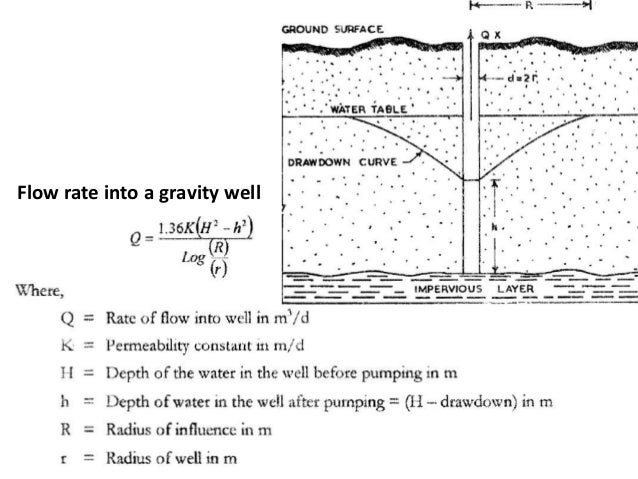 03 water sources-development-intake works