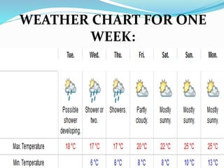 weather and climate | PPTX