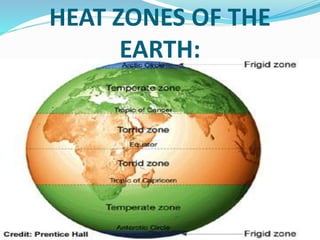 weather and climate | PPTX