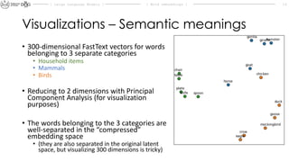 Understanding Word Embeddings in Large Language Models: Concepts and ...