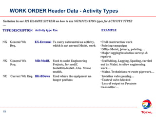 03 - SAP PM WorkOrder Presentation_EN.ppt