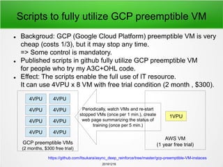 My works in gitub, etc. | PPT