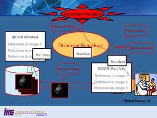 IHE Distributing Images: Cross-enterprise Document Sharing for Imaging ...