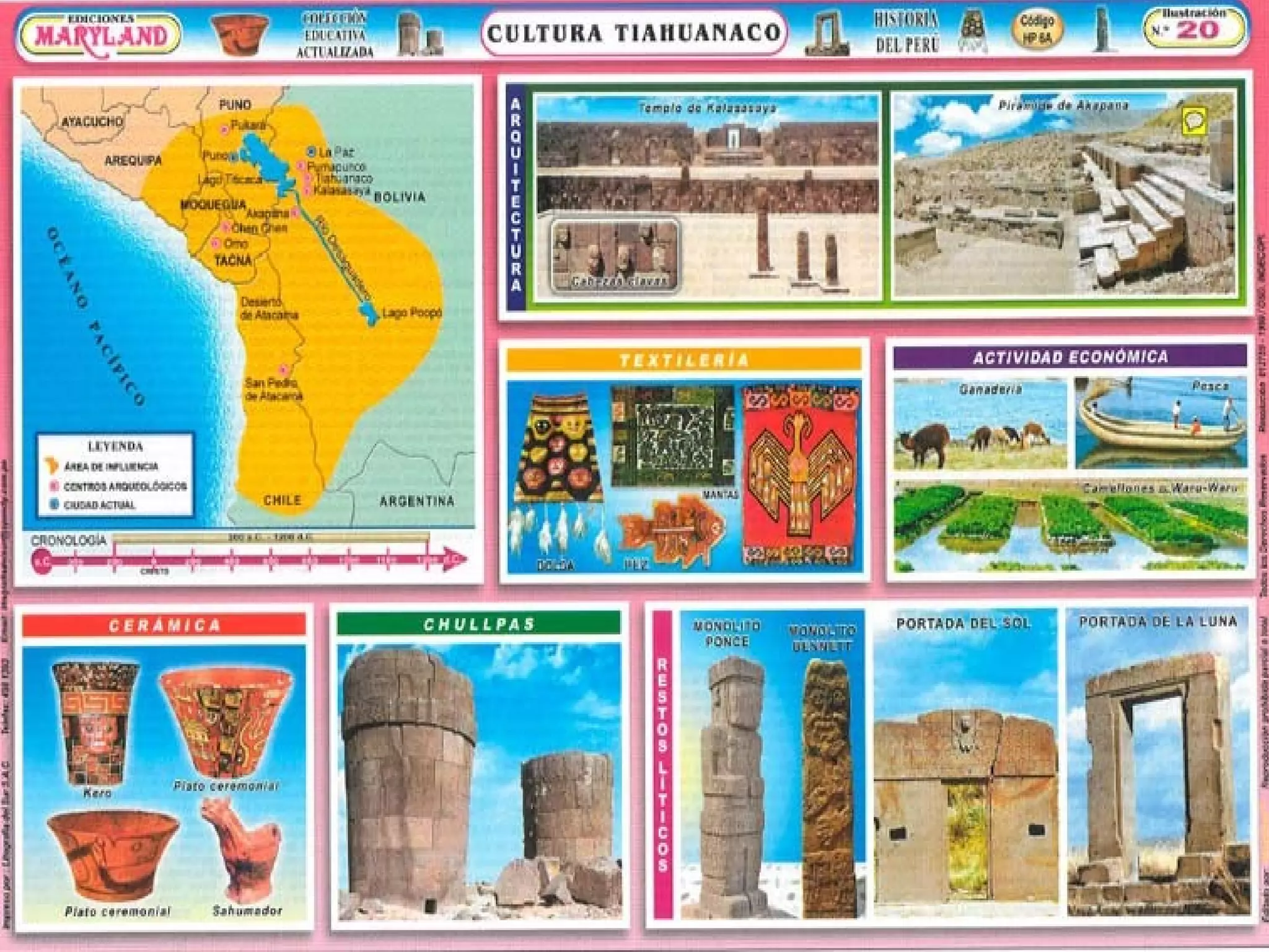 Tiahuanaco; | PPT
