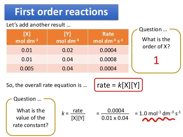 Rate Expression and Order of Reaction