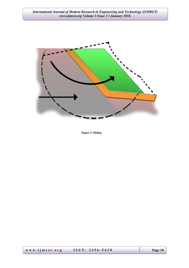 Design Parameters and Possible Soil Deformation in Landfill Areas | PDF