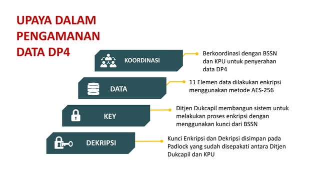 030123 BAHAN DITJEN POLPUM - PAK DIRJEN.pptx