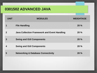 0301502 ADVANCED JAVA_UNIT_1.pdf