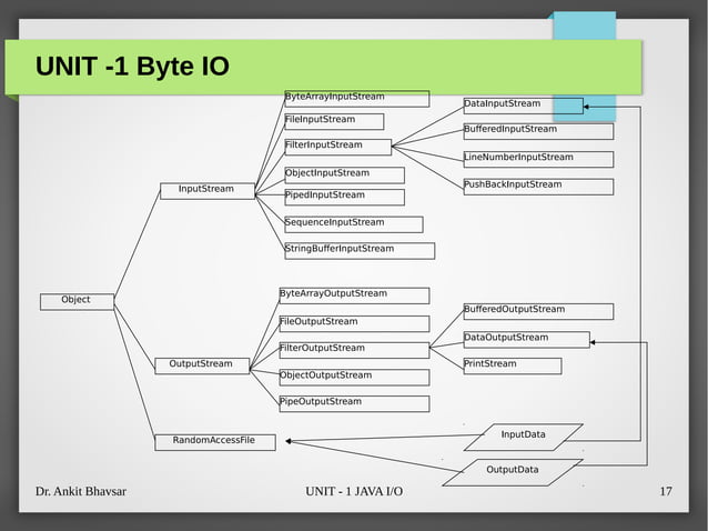 0301502 ADVANCED JAVA_UNIT_1.pdf