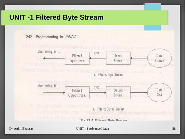 0301502 ADVANCED JAVA_UNIT_1.pdf