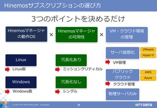 0301_Hinemosサービスソリューション_202106 | PPT