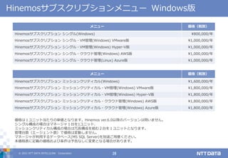 0301_Hinemosサービスソリューション_202106 | PPT