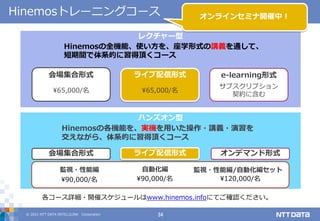 0301_Hinemosサービスソリューション_202106 | PPT