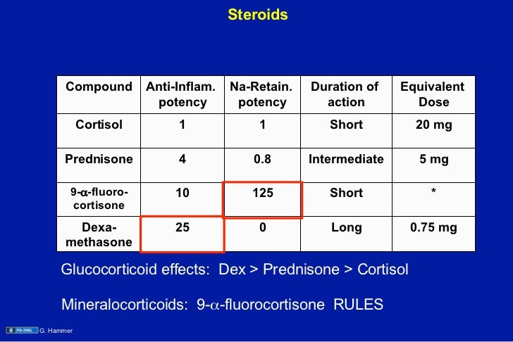 03.02.10: Adrenal Physiology & Steroid Pharmacology; Disorders of the…
